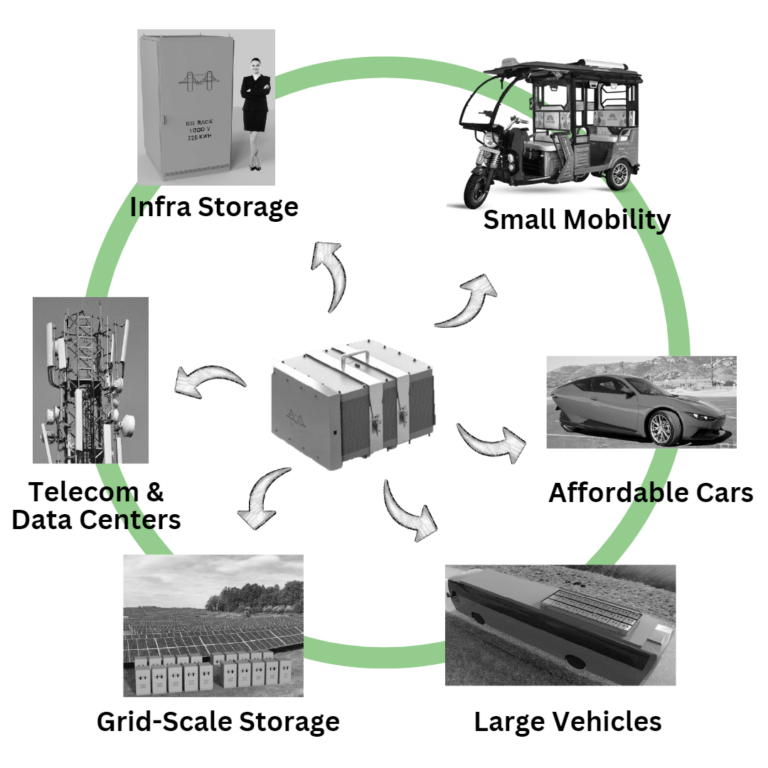 Golden Gate Battery – Official Website – Lithium Ion, Iron-Chromium and ...